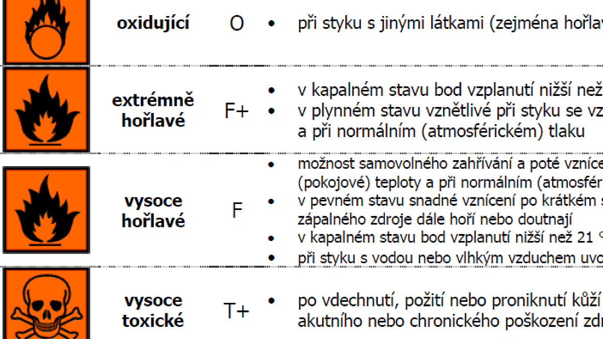 Pomůcka pro velitele jednotky PO – Výstražné symboly, bezpečnostní ...