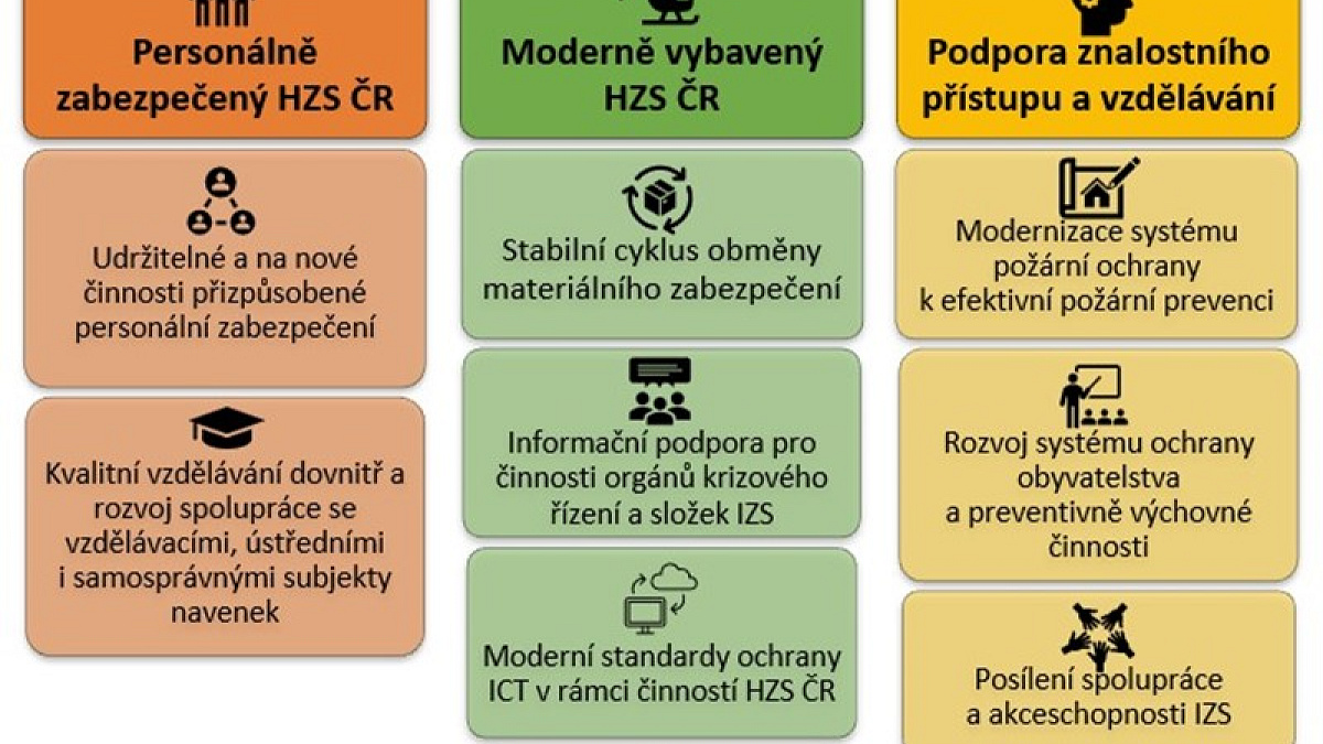 Vláda ČR schválila Strategii rozvoje HZS ČR do roku 2030, hasiči chtějí v rozpočtu pevně ...